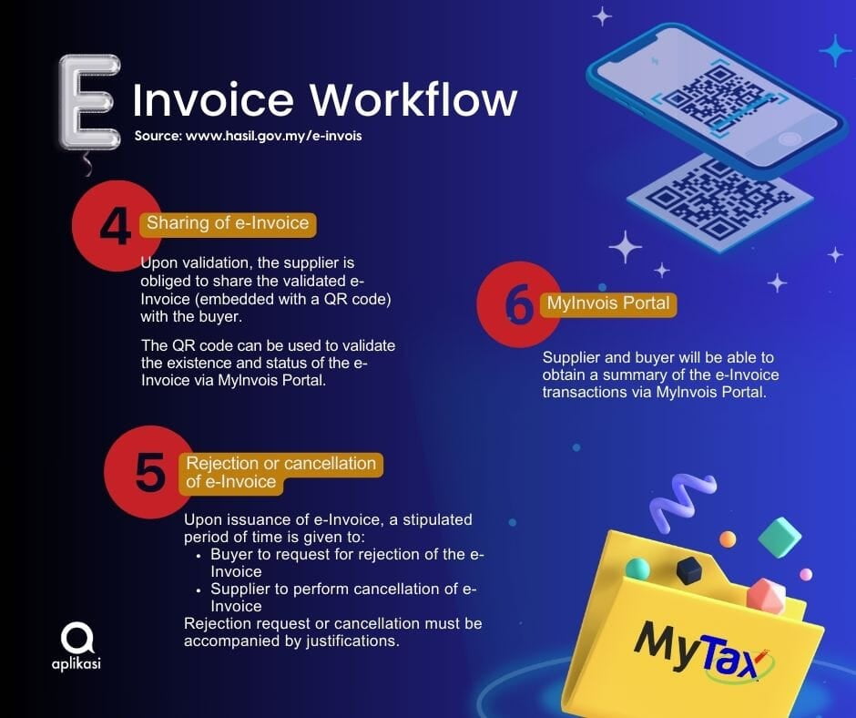 Sending e-invoices to the LHDNM | Zoho Partner Malaysia | Aplikasi